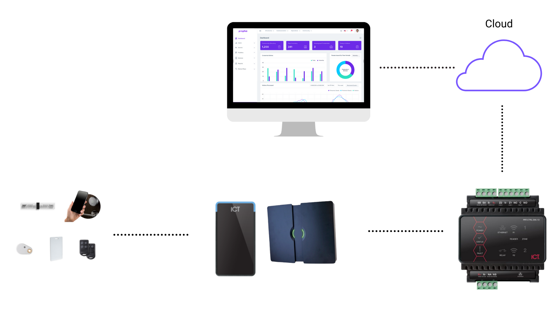 Keep Unwanted Visitors Out with Community Access Control Systems