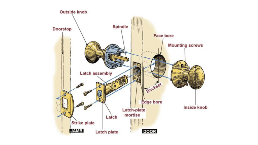 Door PINs vs. Traditional Locks: Which Offer Better Security? | Proptia
